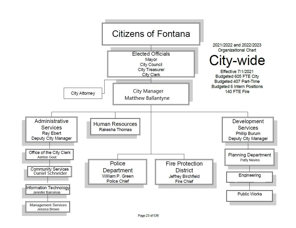 Organization Chart | Fontana, CA - Official Website
