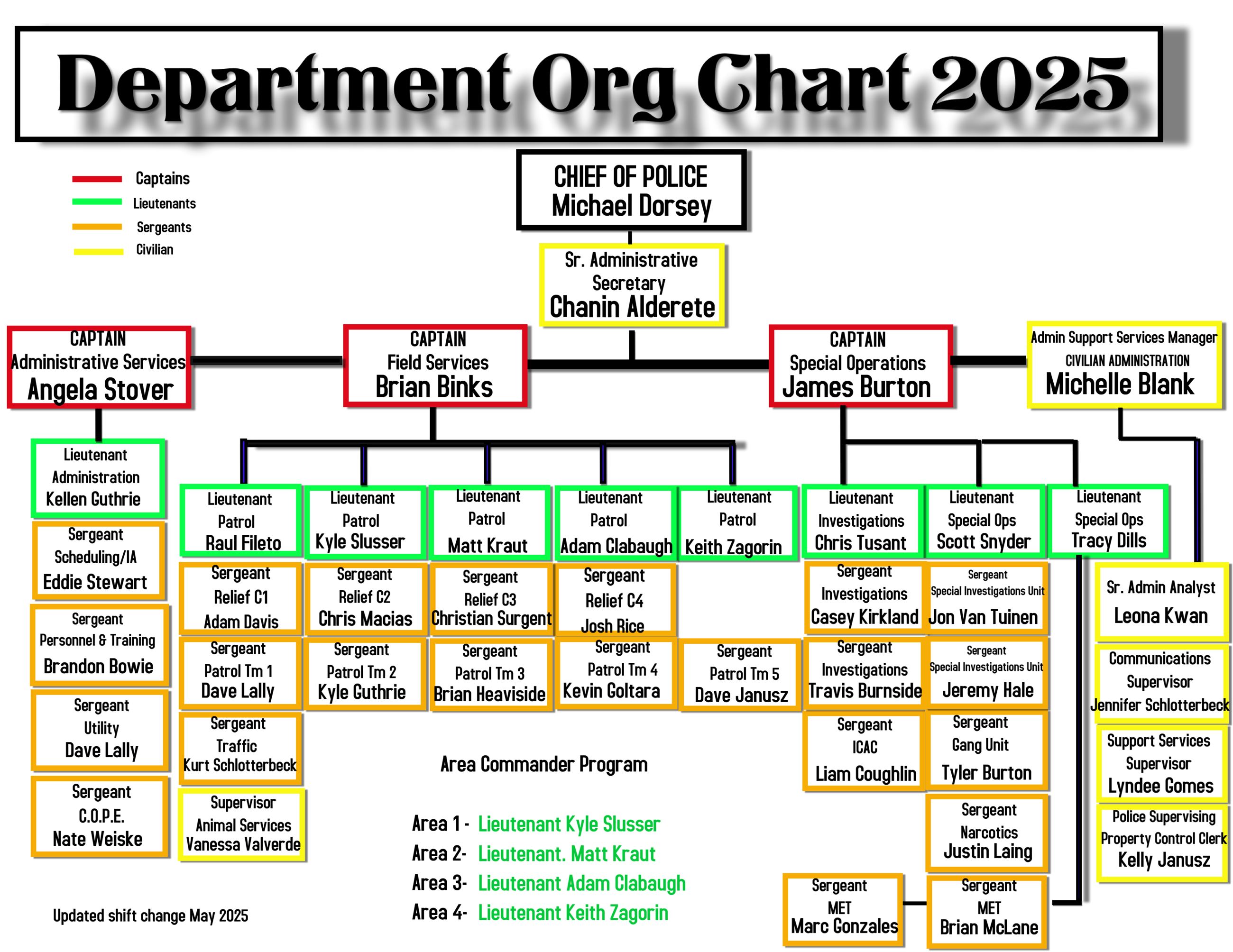 Organizational Chart | Fontana, CA - Official Website